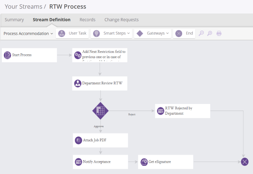 Manage Return to Work and ADA Interactive Process | Pulpstream