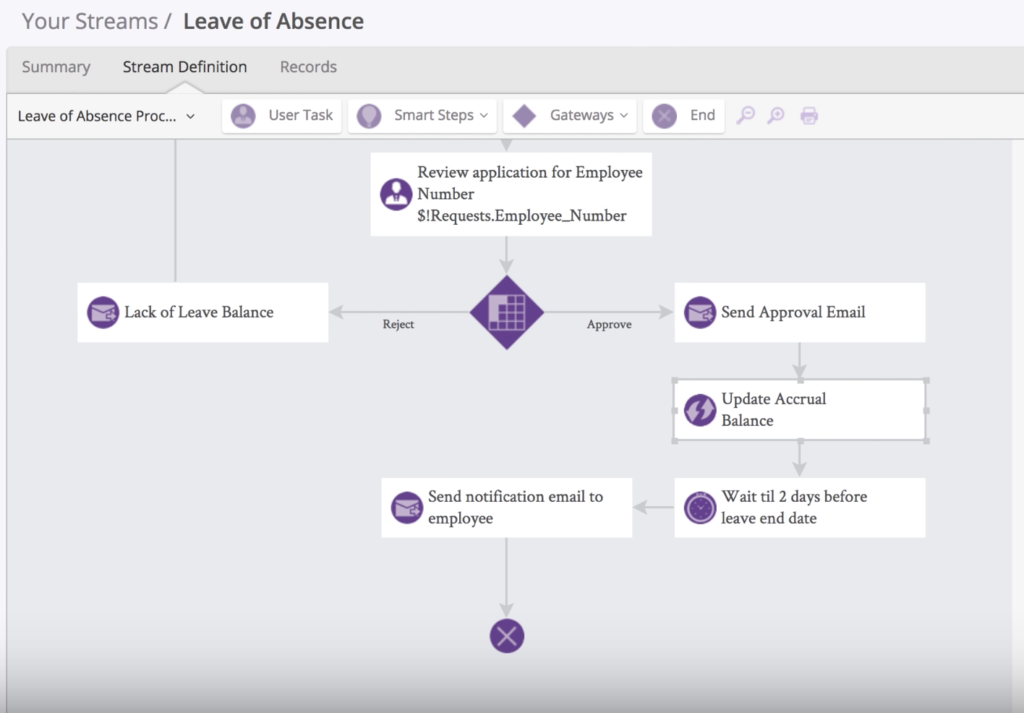 Auto Notifying Employees That Their Leave Ends Soon