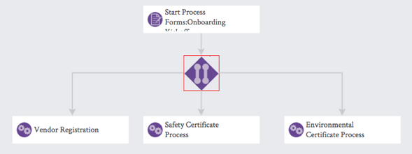 Cloning a Process and Parallel Process Flows